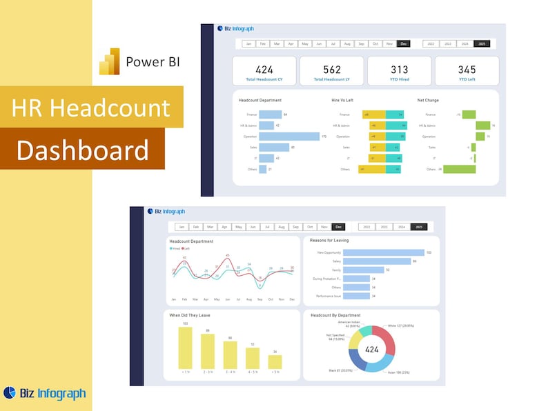 HR Dashboard Package Power BI - Etsy