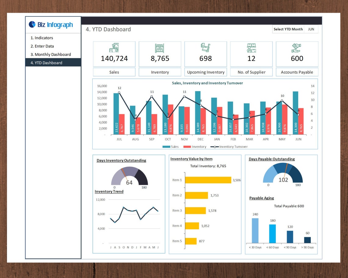 Inventory Dashboard - Excel Template | Financial Dashboard | Inventory ...