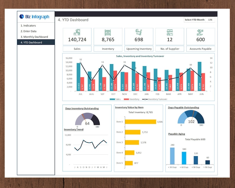 Inventory Dashboard Excel Template Financial Dashboard Inventory ...