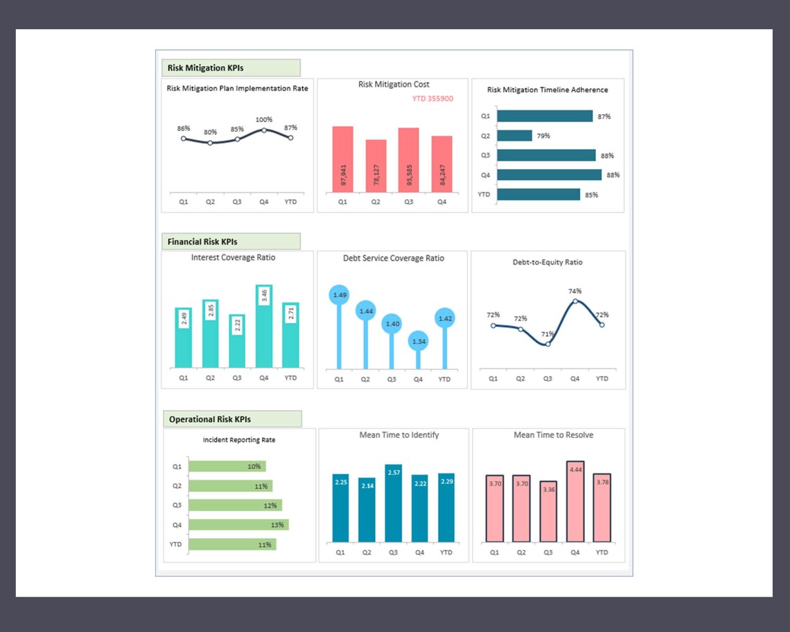 CEO Dashboard - Risk Management Reports | Financial Dashboard | Finance ...