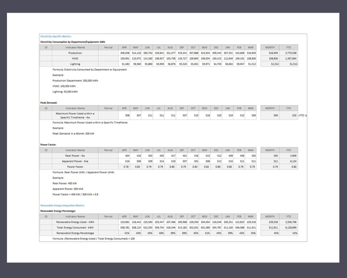 Energy Consumption Dashboard | Manufacturing Dashboard in Excel ...
