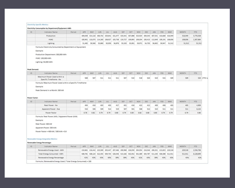 Energy Consumption Dashboard | Manufacturing Dashboard in Excel ...