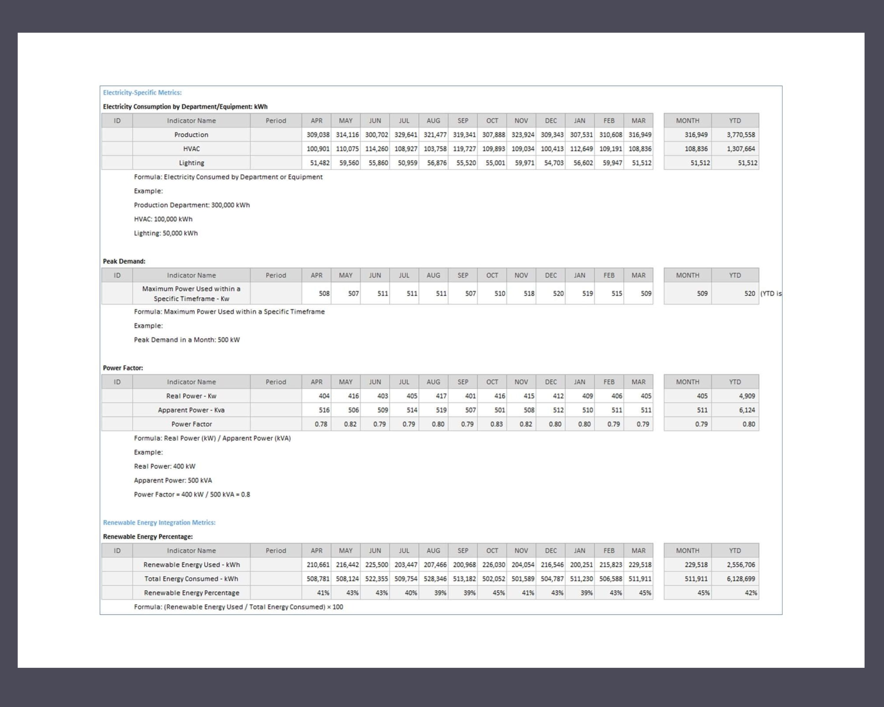Energy Consumption Dashboard | Manufacturing Dashboard in Excel | Production Dashboard | Excel ...