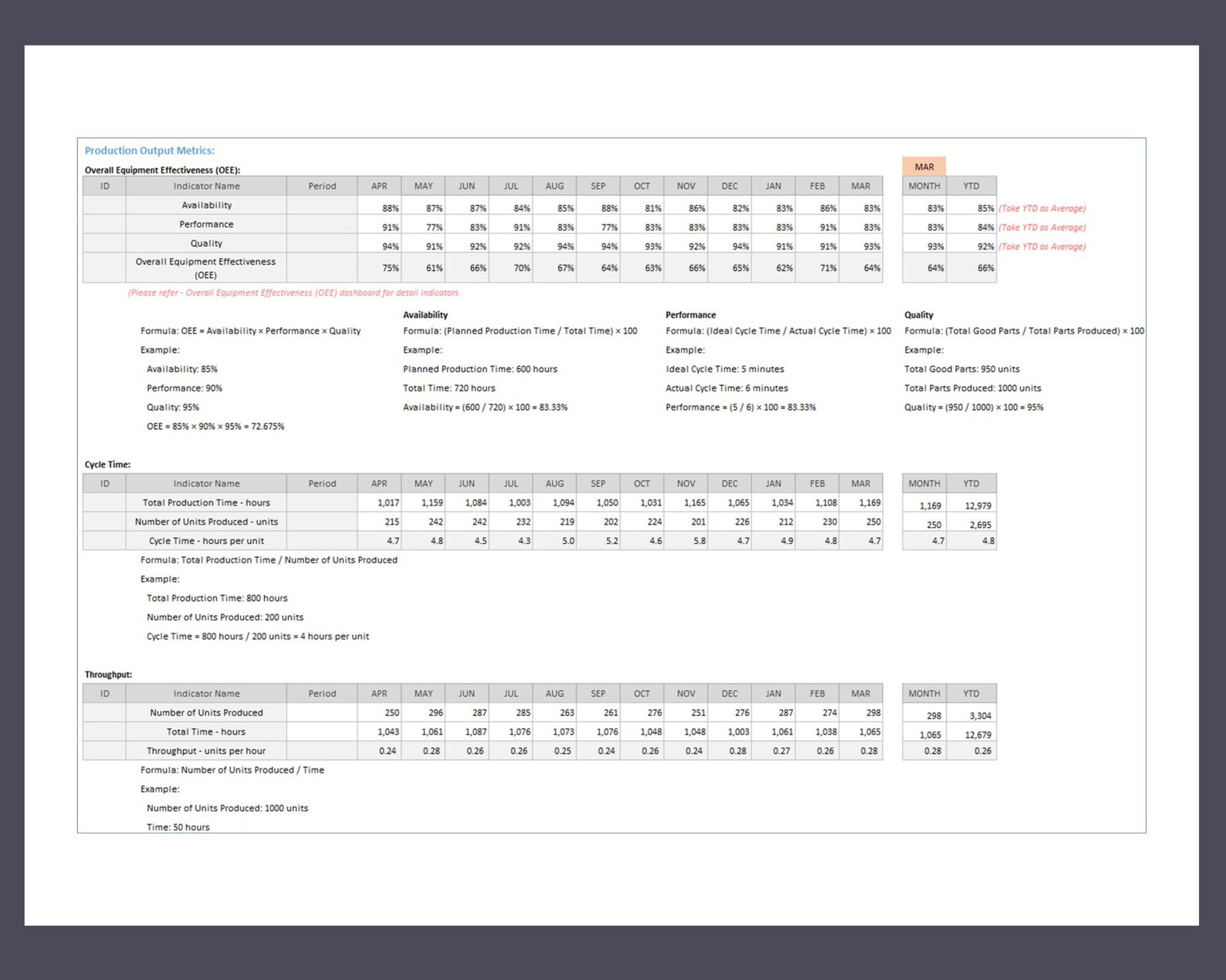 Production Efficiency Dashboard | Manufacturing Dashboard in Excel ...