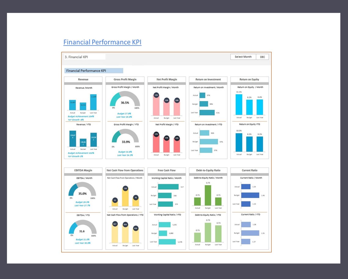 30 CFO KPI Dashboard | Financial Dashboard | Finance Dashboard ...