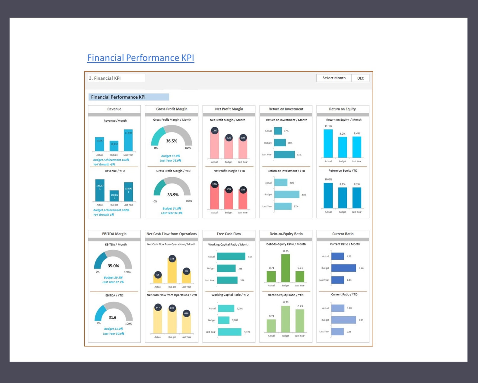 30 CFO KPI Dashboard | Financial Dashboard | Finance Dashboard ...