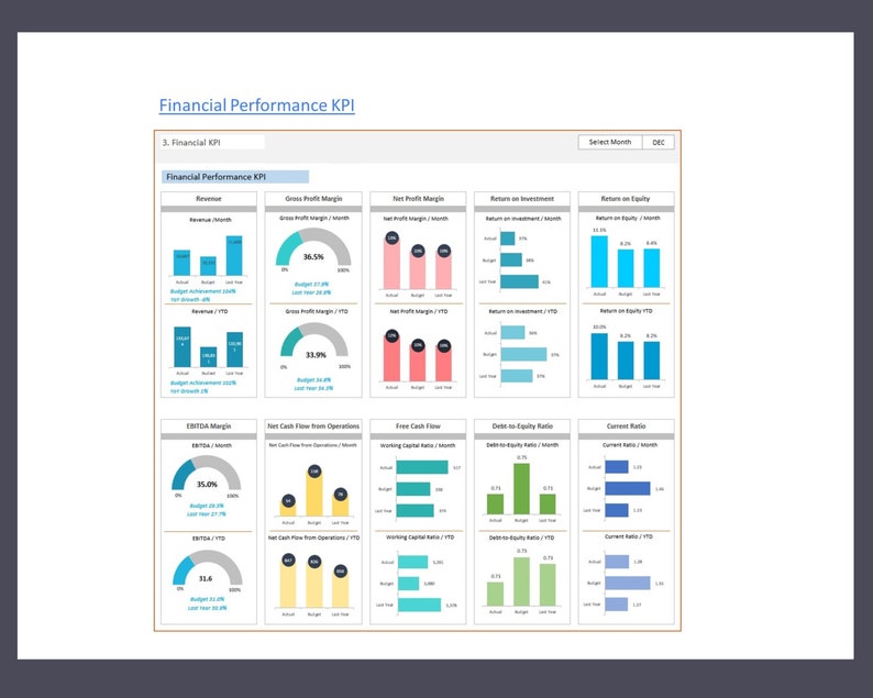 30 CFO KPI Dashboard | Financial Dashboard | Finance Dashboard ...