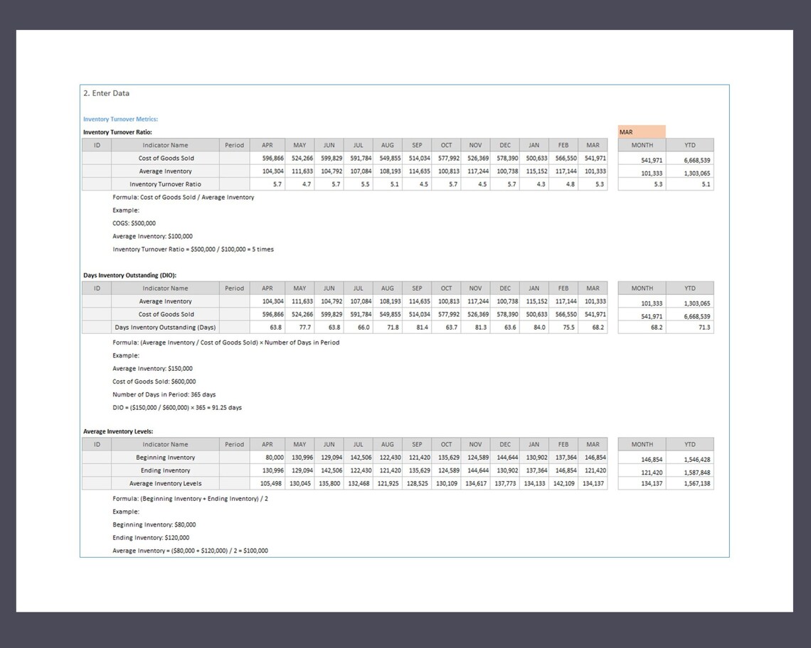 Inventory Management Dashboard | Manufacturing Dashboard in Excel ...