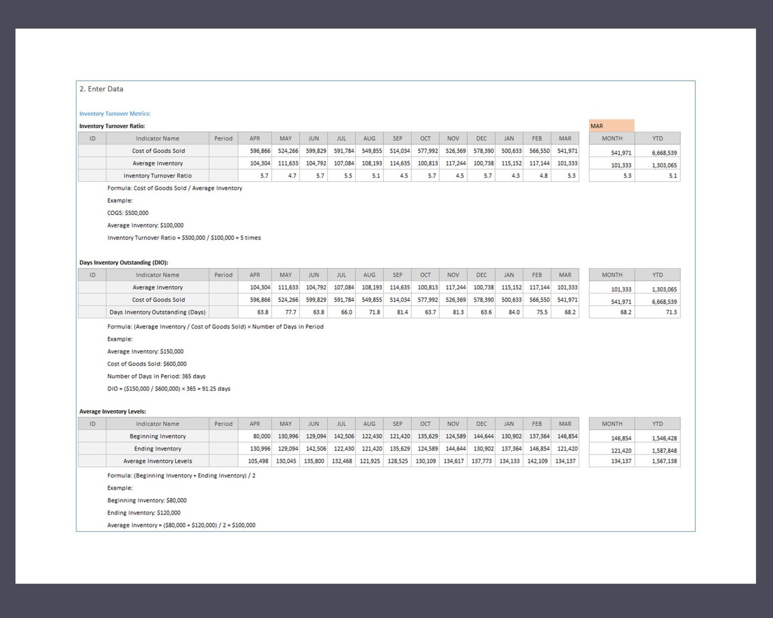 Inventory Management Dashboard | Manufacturing Dashboard in Excel ...