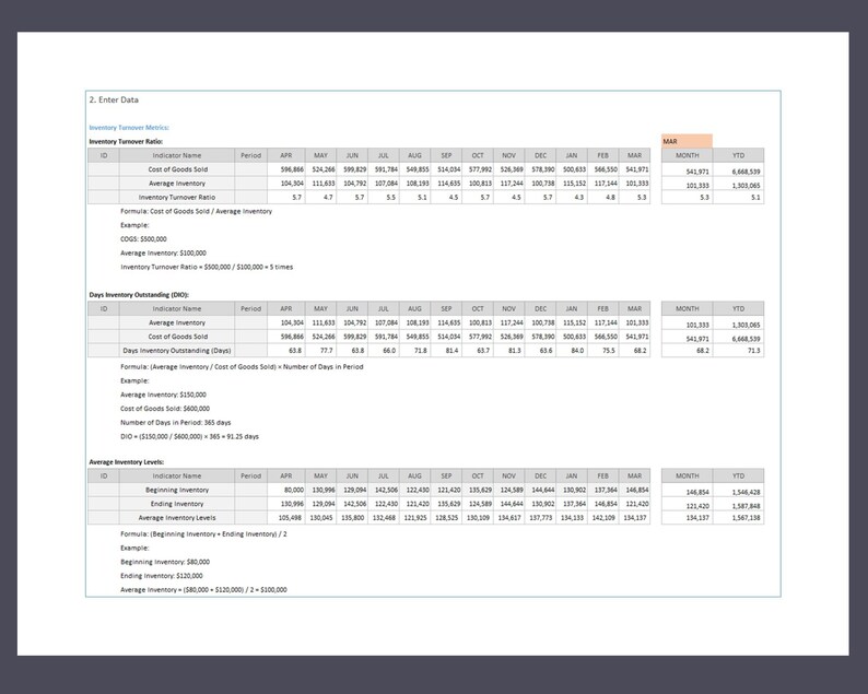 Inventory Management Dashboard | Manufacturing Dashboard in Excel ...