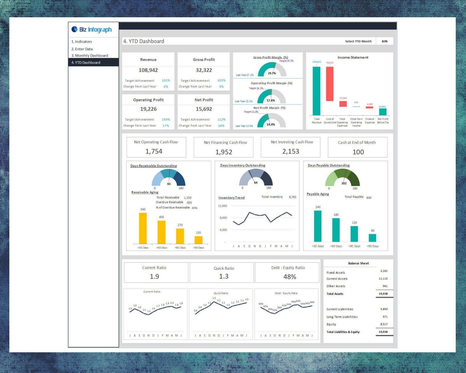 CFO Dashboard - Excel Template | Financial Dashboard | Finance ...