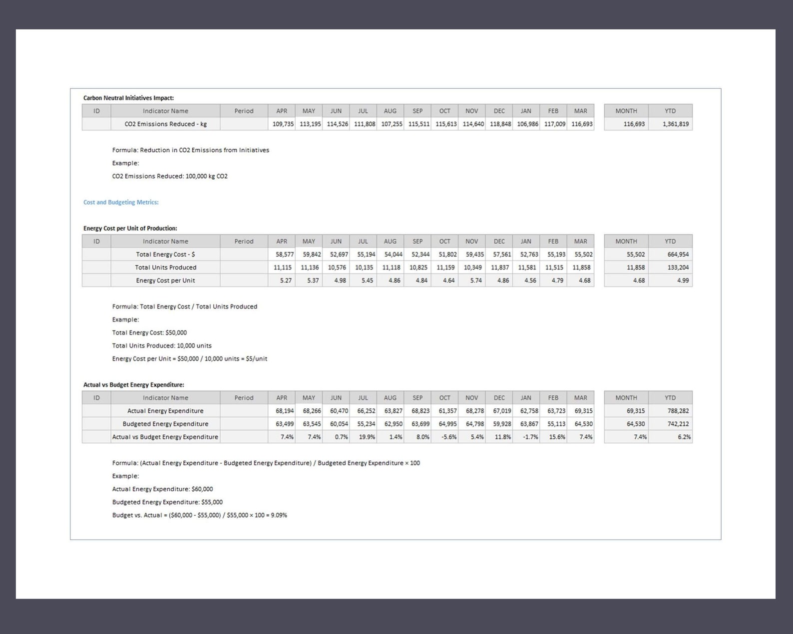 Energy Consumption Dashboard | Manufacturing Dashboard in Excel ...