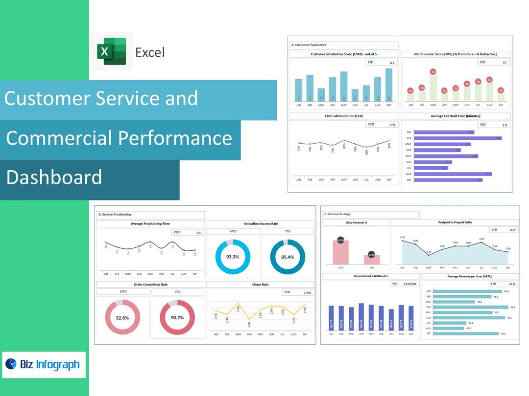 Customer Service and Commercial Performance Dashboard - Etsy