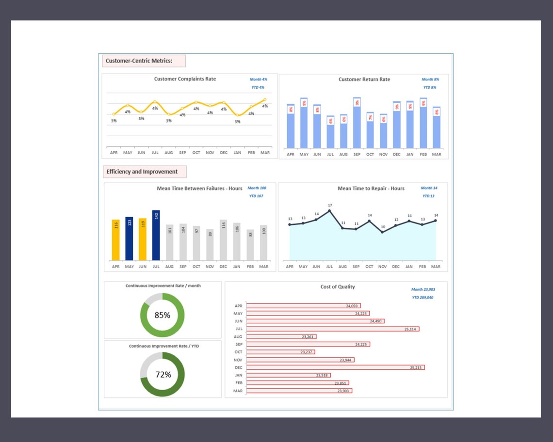 Quality Control Dashboard | Manufacturing Dashboard in Excel ...