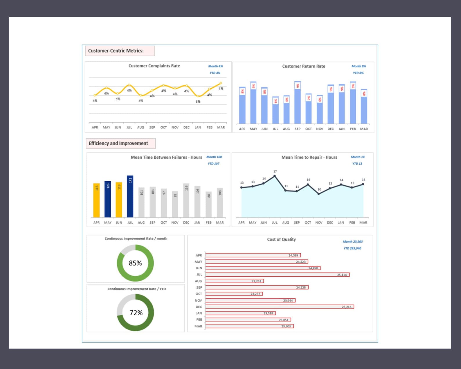 Quality Control Dashboard | Manufacturing Dashboard in Excel ...
