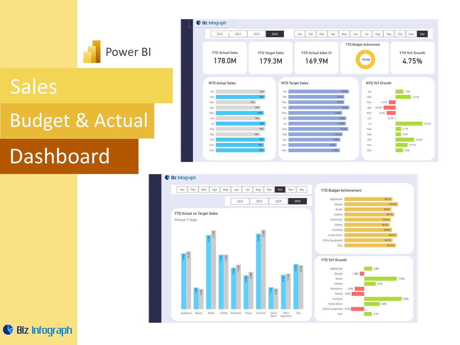 Sales Package Dashboard- Power BI Template | Sales Power Bi | Sales ...