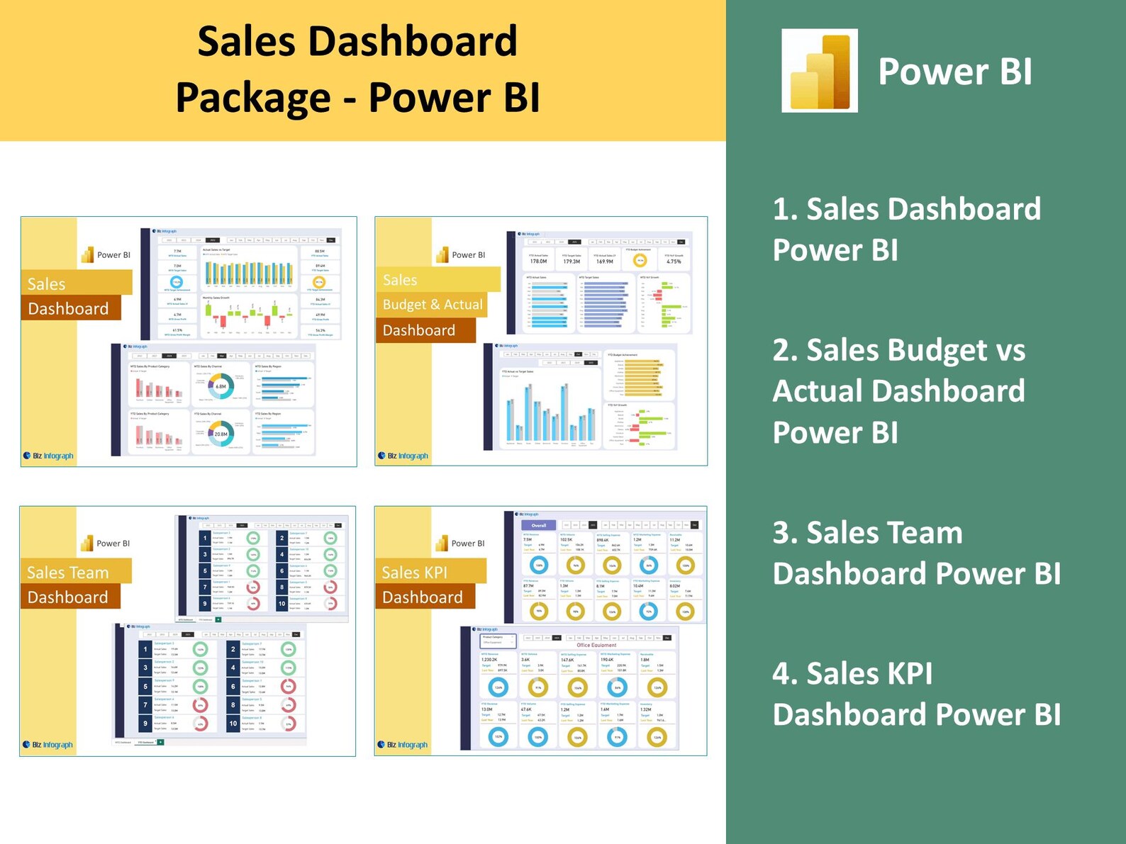 Sales Package Dashboard- Power BI Template | Sales Power Bi | Sales ...