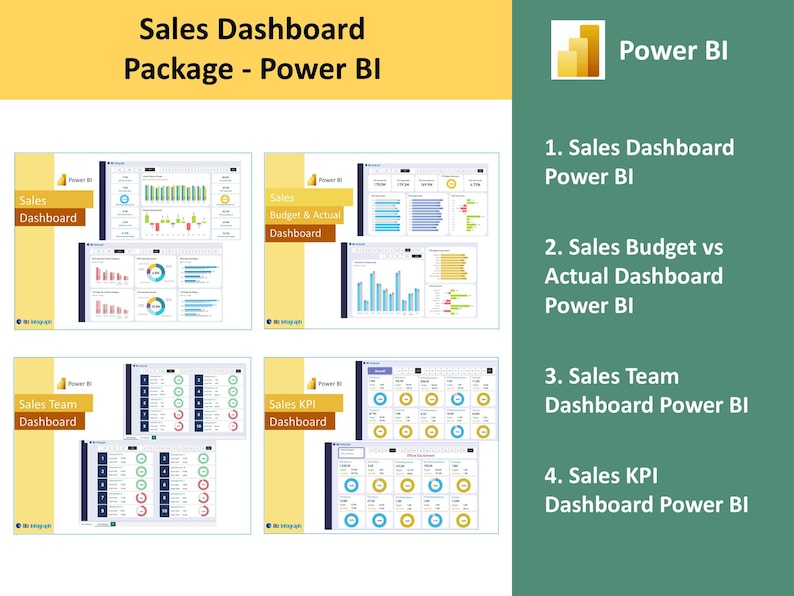 Sales Package Dashboard- Power BI Template | Sales Power Bi | Sales Dashboard | Power BI ...