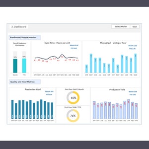 Production Efficiency Dashboard | Manufacturing Dashboard in Excel ...