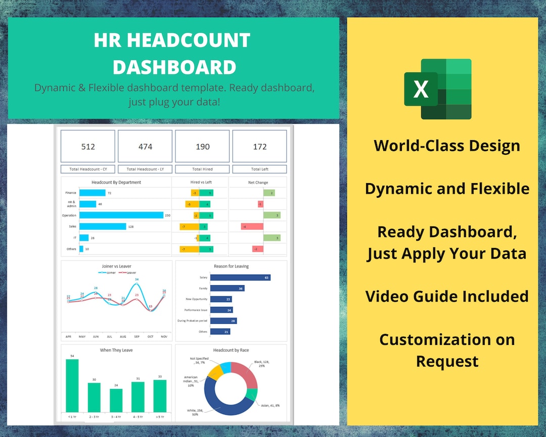 HR Headcount Dashboard Template | HR Dashboard Package | Excel ...