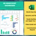 HR Headcount Dashboard Template | HR Dashboard Package | Excel ...