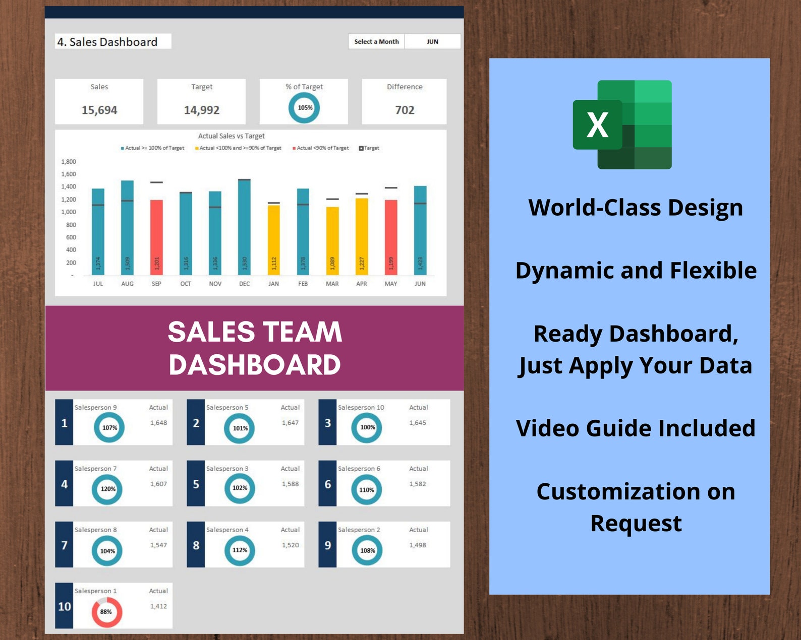 Sales Team Dashboard Excel Template Sales Dashboard | Etsy