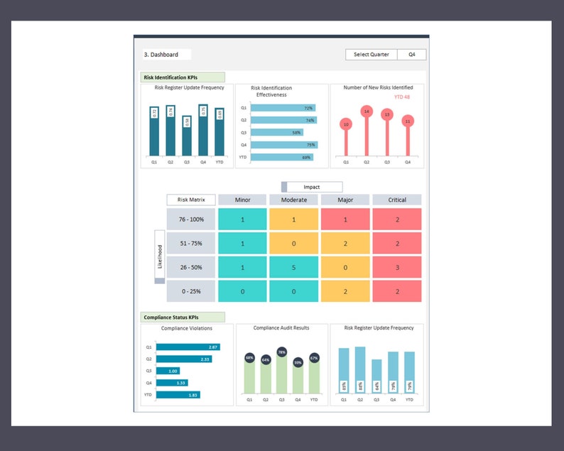 CEO Dashboard - Risk Management Reports | Financial Dashboard | Finance ...