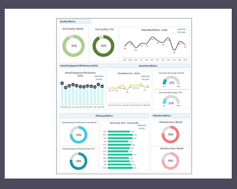 Overall Equipment Effectiveness Dashboard Manufacturing Dashboard in ...