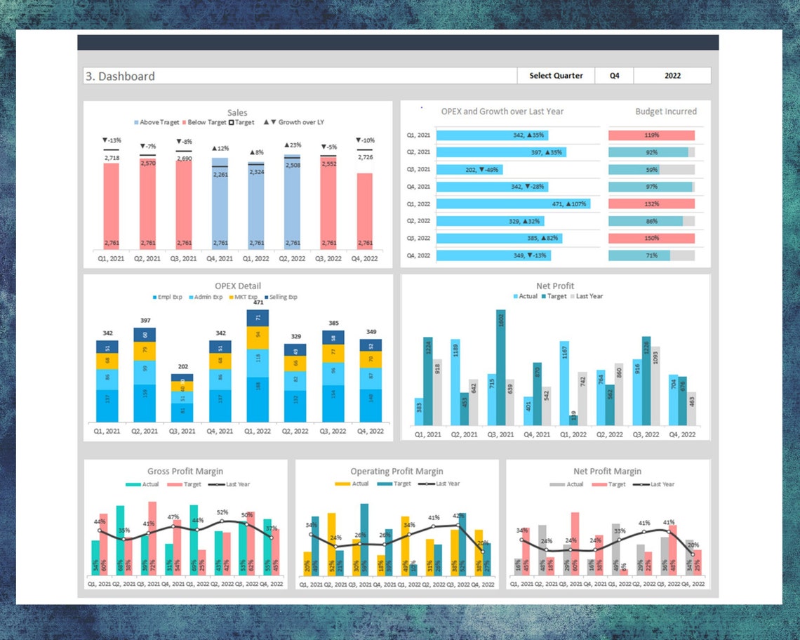 CFO Dashboard Quarterly Review- Excel Template | Finance Dashboard ...