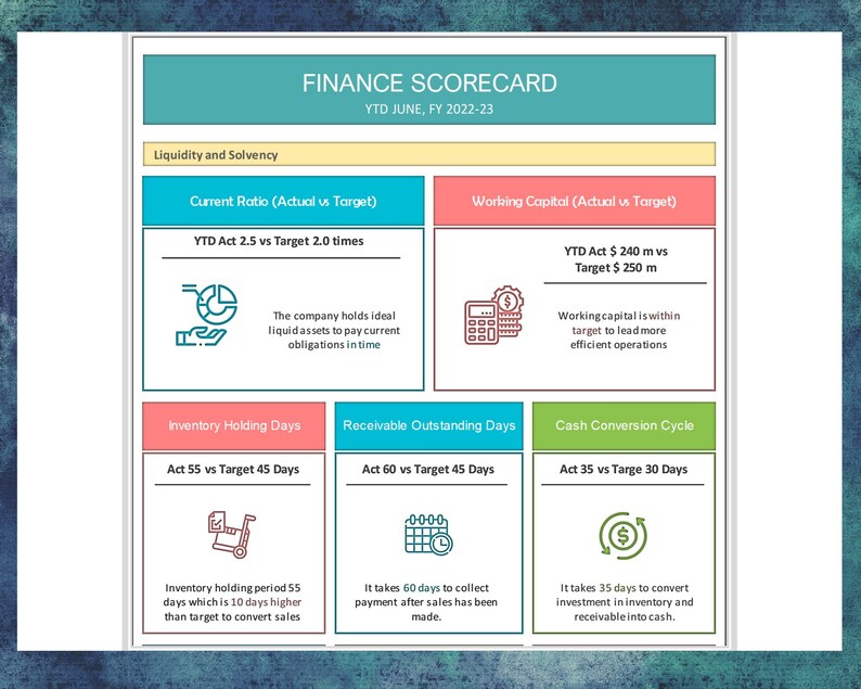 Finance Scorecard Dashboard | Excel Template | Financial Dashboard ...
