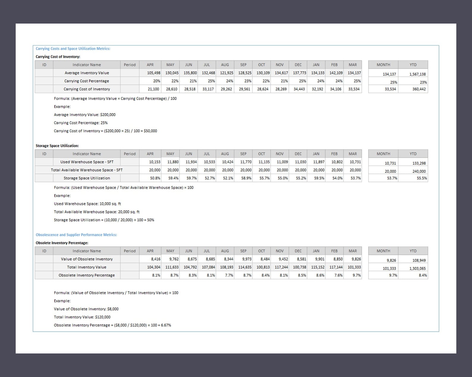 Inventory Management Dashboard | Manufacturing Dashboard in Excel ...