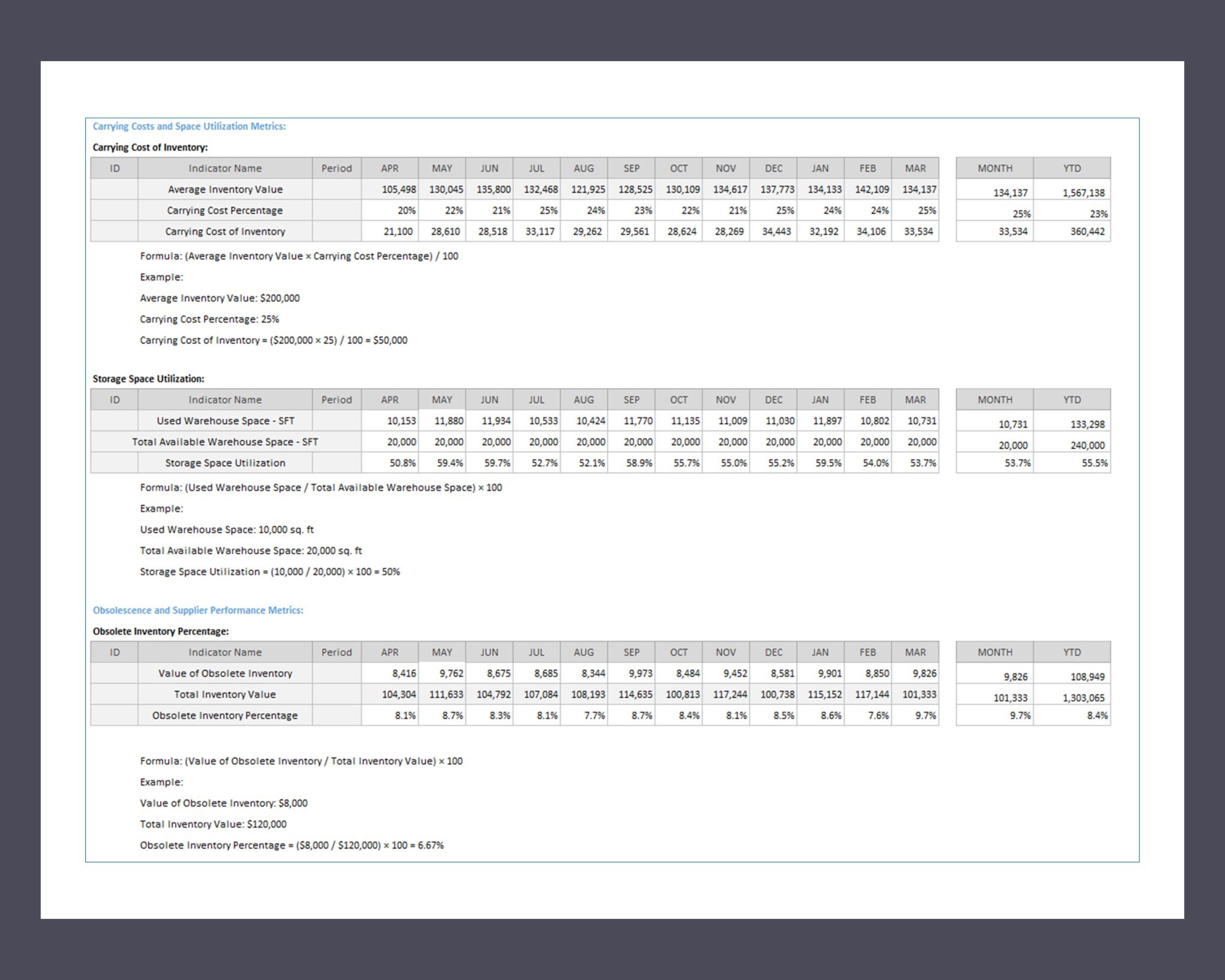 Inventory Management Dashboard | Manufacturing Dashboard in Excel ...