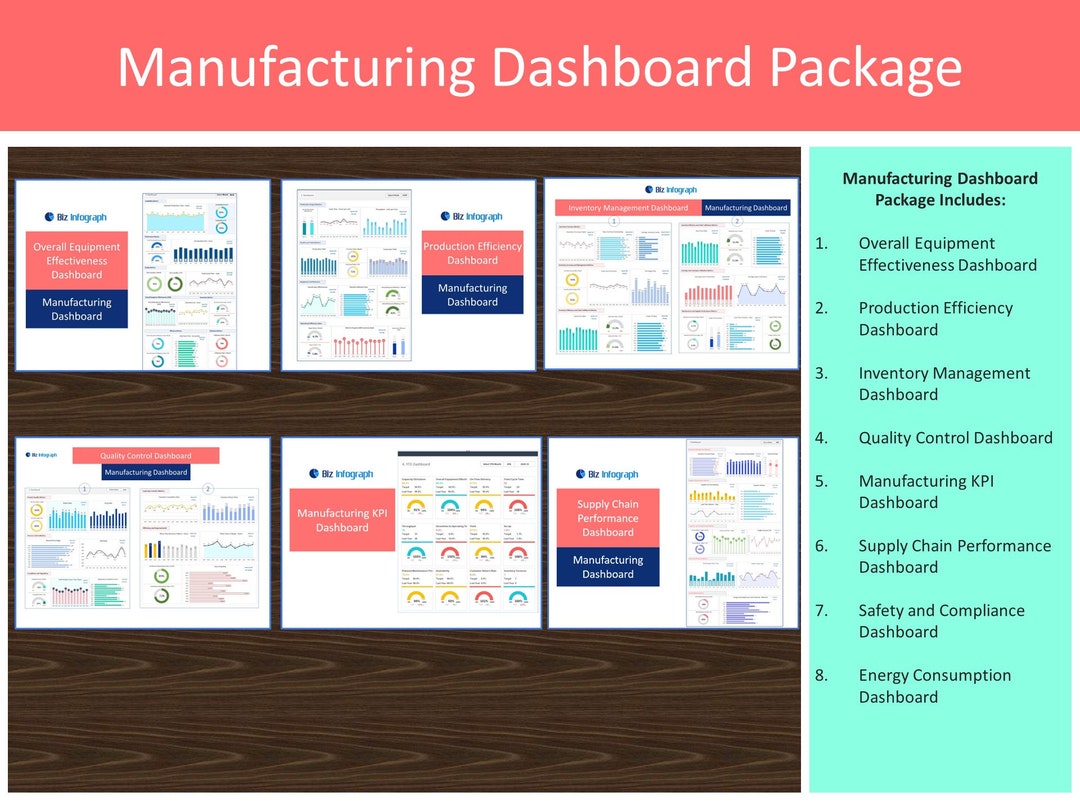 Manufacturing Dashboard Package | Manufacturing Dashboard in Excel ...