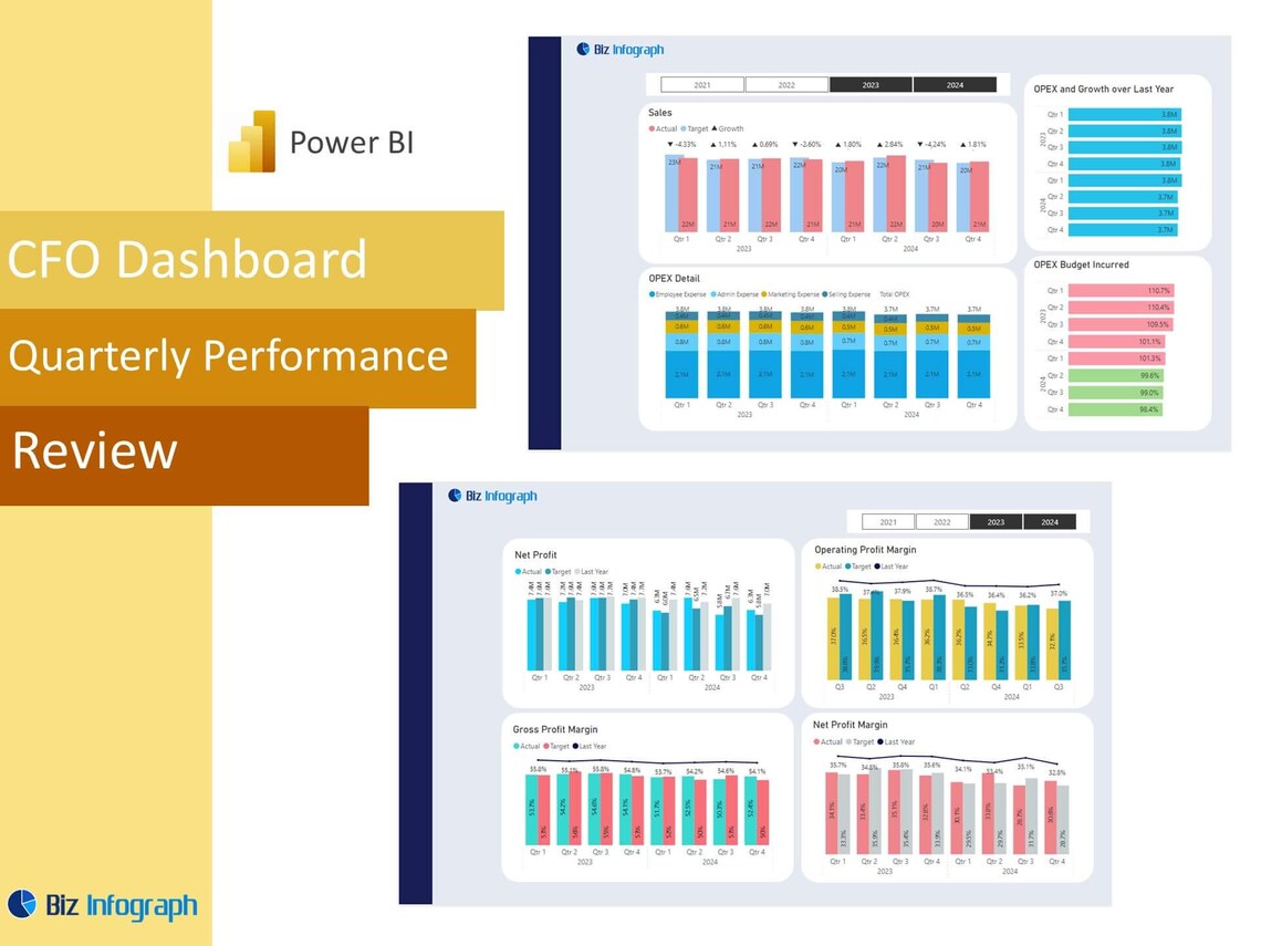 CFO Dashboard Quarterly Review- Power BI Template | Finance Dashboard ...