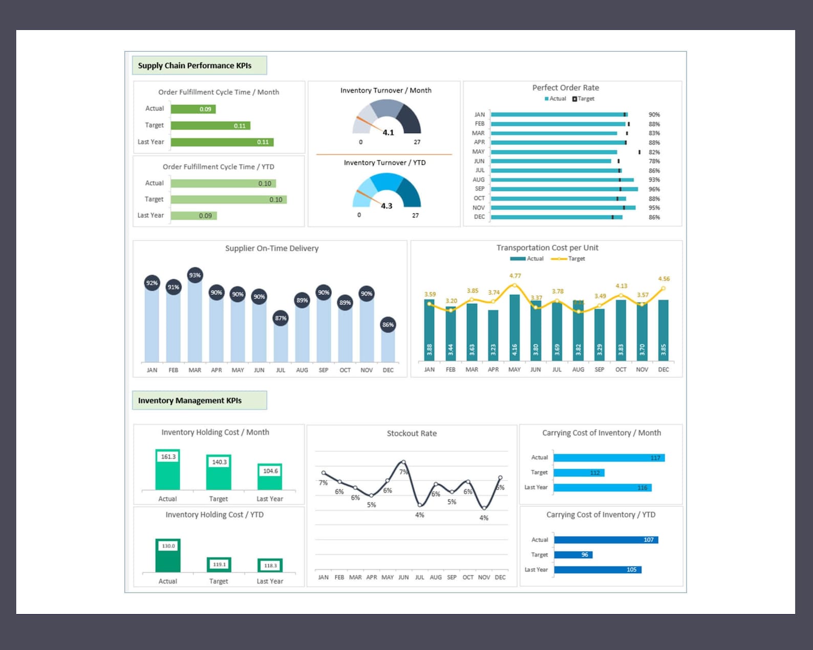 CEO Dashboard - Operational Reports | Financial Dashboard | Finance ...