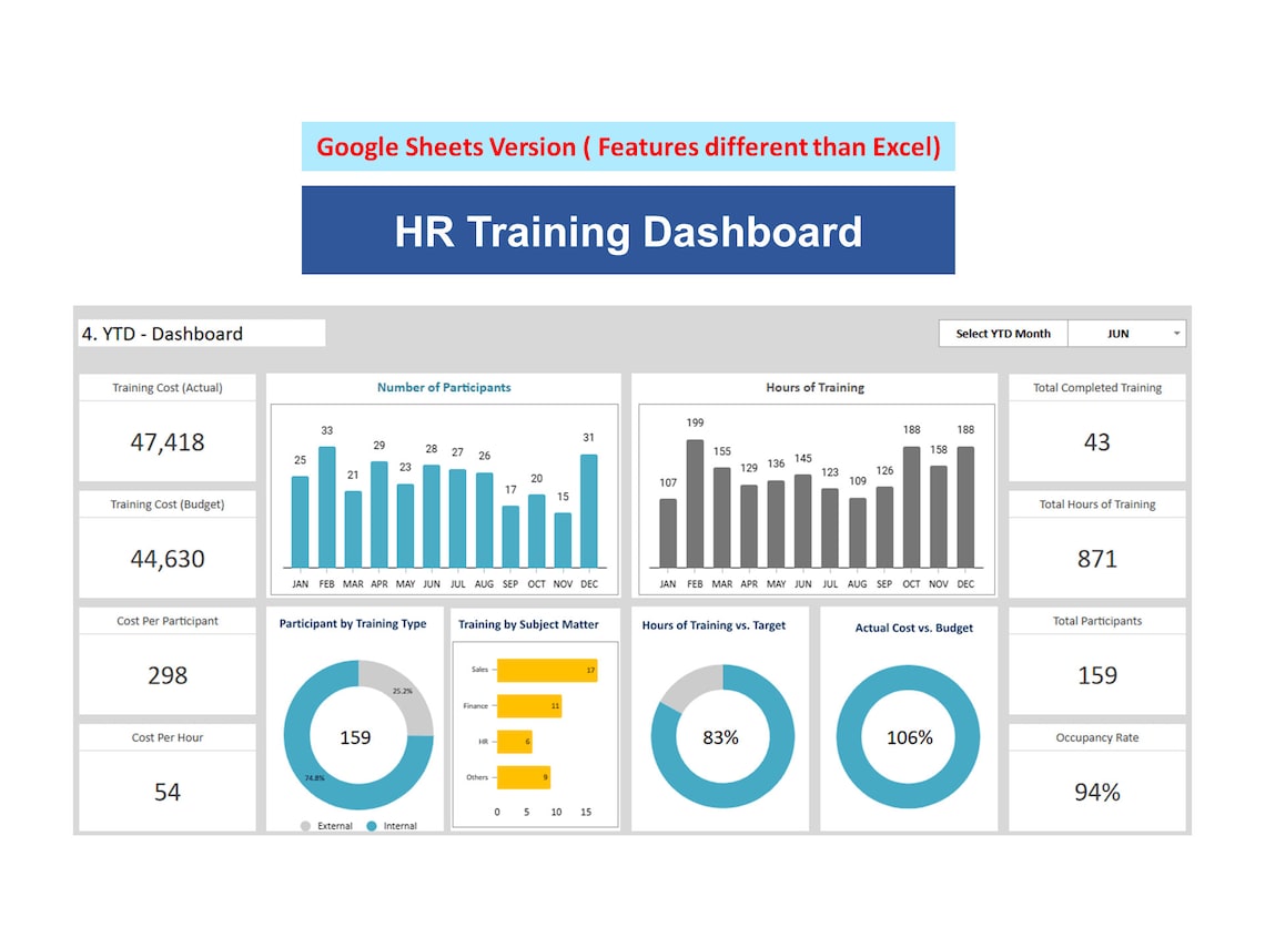HR Training Dashboard Excel Template | HR Dashboard Package | HR ...