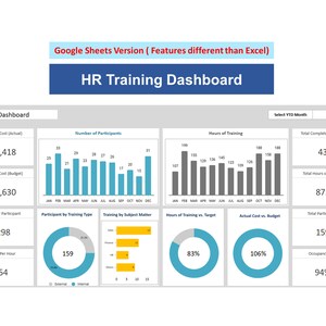 HR Training Dashboard Excel Template | HR Dashboard Package | HR ...