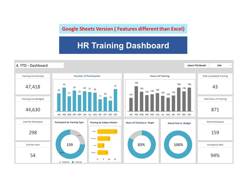 HR Training Dashboard Excel Template | HR Dashboard Package | HR ...