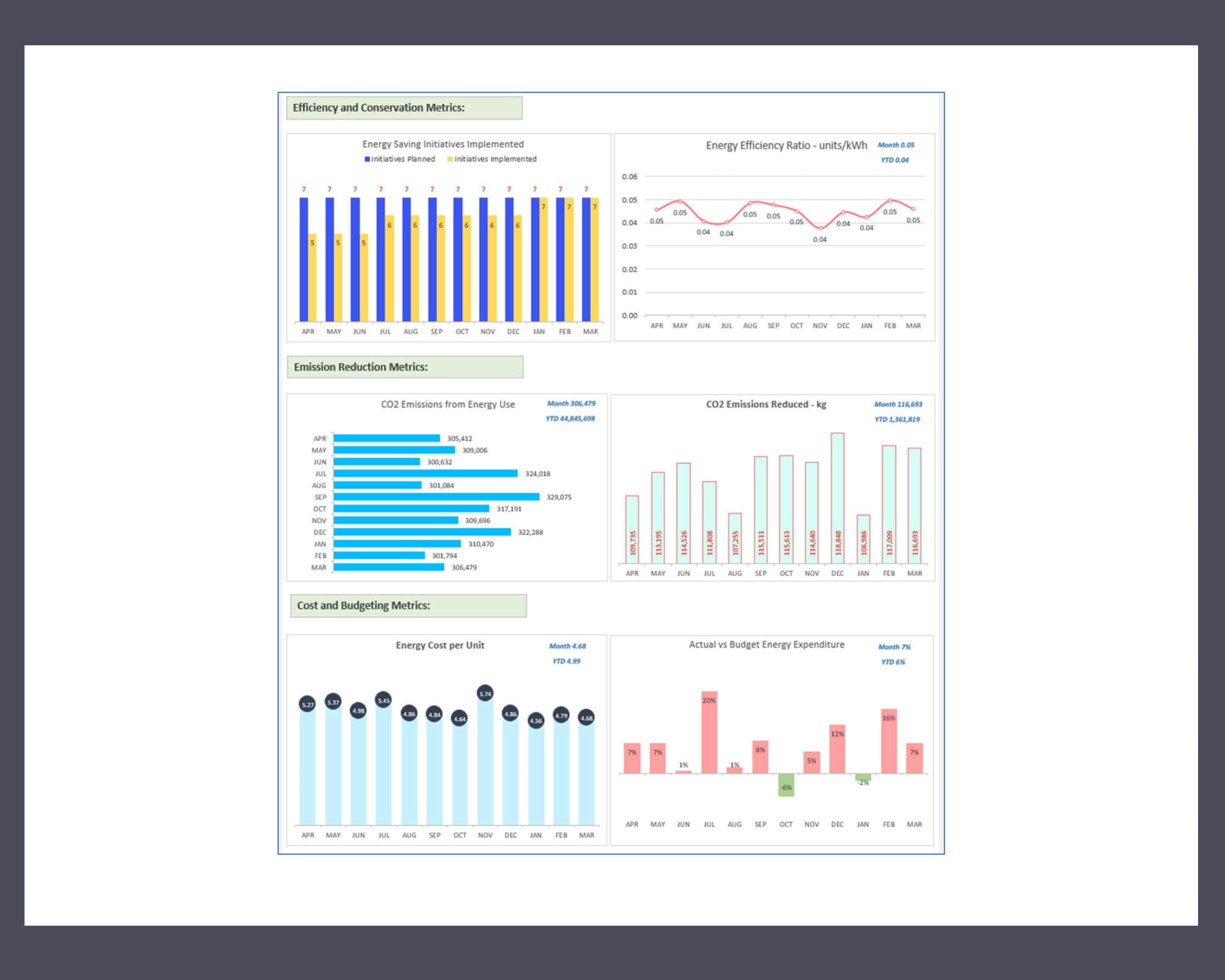 Energy Consumption Dashboard | Manufacturing Dashboard in Excel | Production Dashboard | Excel ...