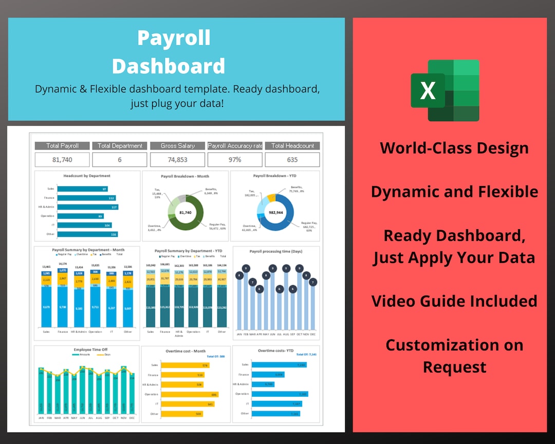 Payroll Dashboard | HR Dashboard Package | HR Dashboard | Human ...