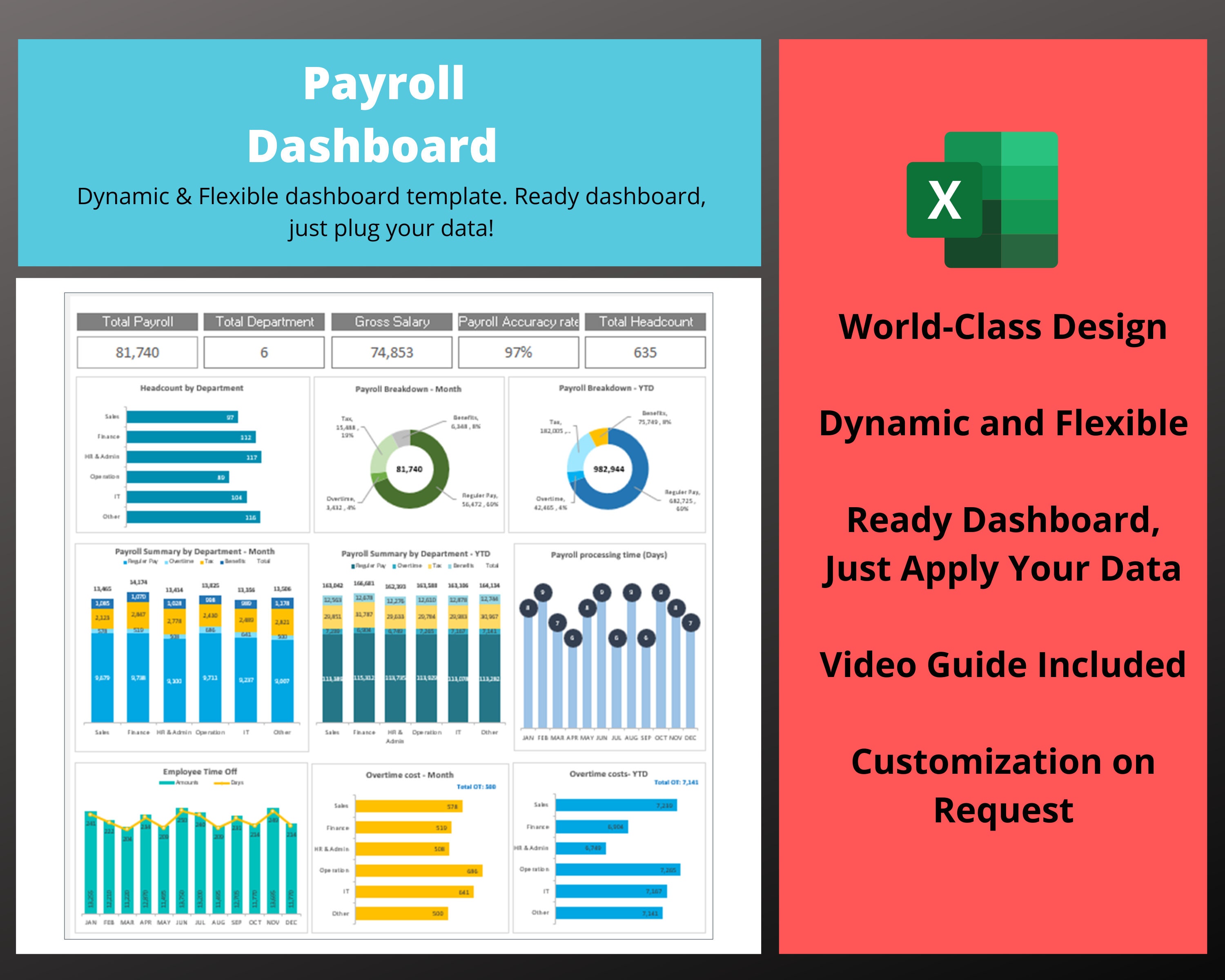 Payroll Dashboard | HR Dashboard Package | HR Dashboard | Human ...