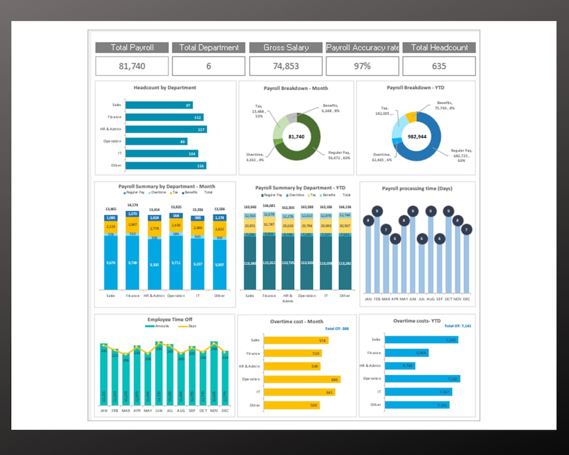 Payroll Dashboard | HR Dashboard Package | HR Dashboard | Human ...
