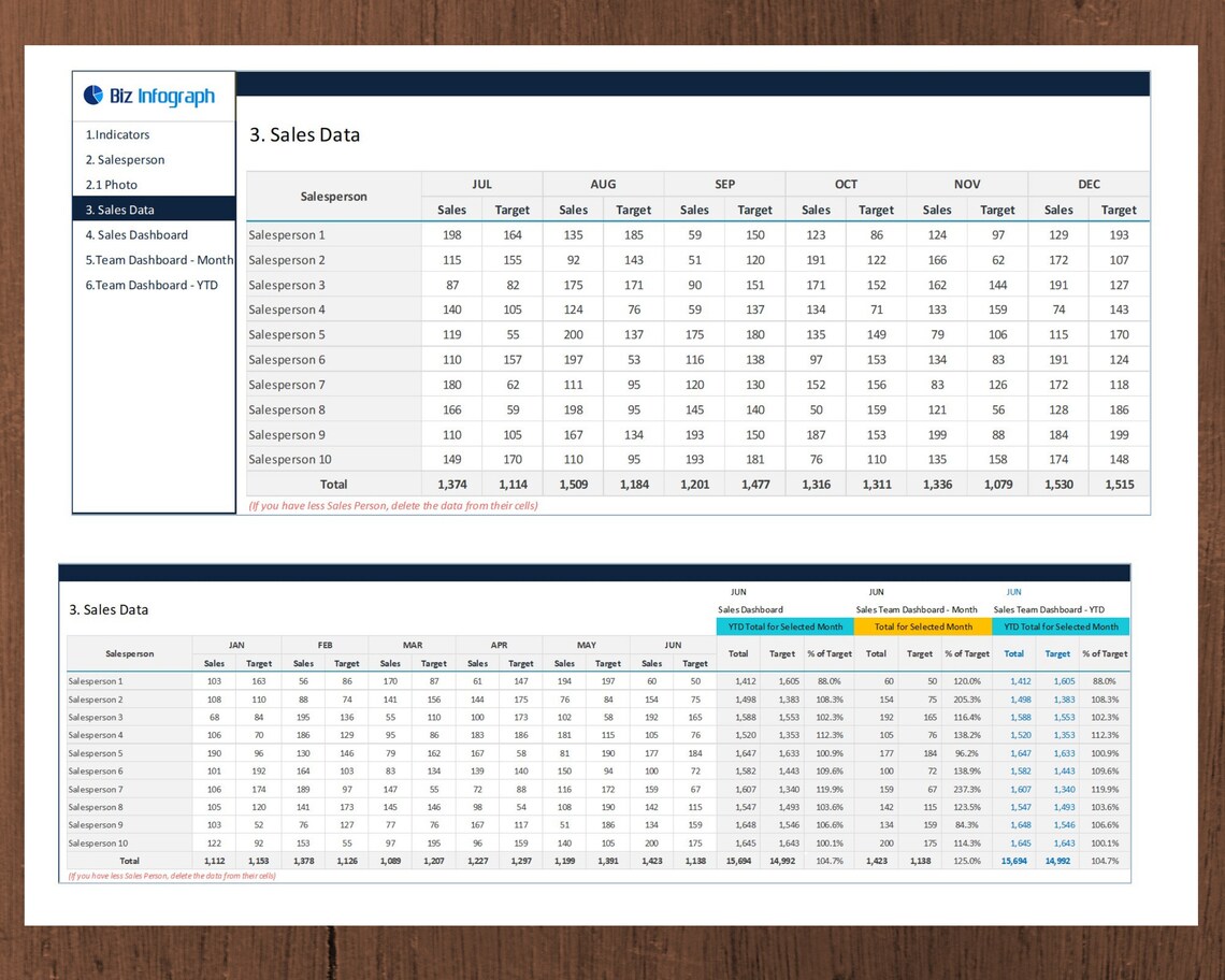 Sales Team Dashboard Excel Template Sales Dashboard - Etsy Sales Team Dashboard Excel Template Sales Dashboard - Etsy