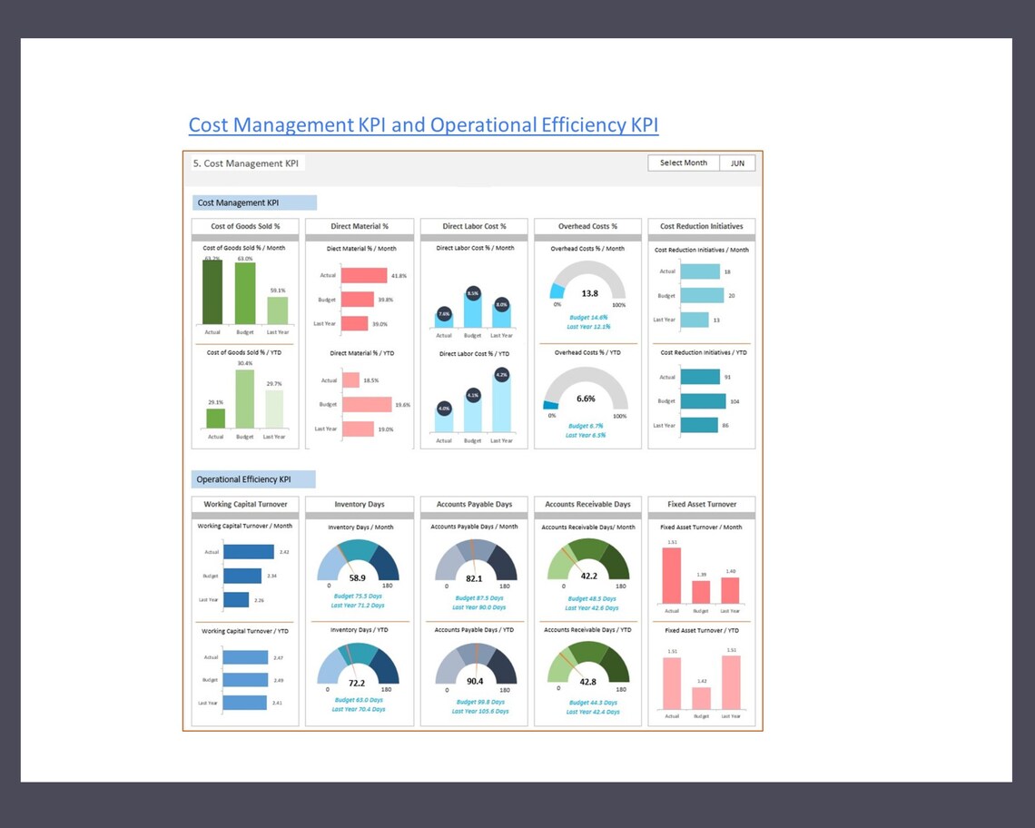 30 CFO KPI Dashboard | Financial Dashboard | Finance Dashboard ...