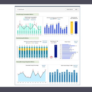 Energy Consumption Dashboard | Manufacturing Dashboard in Excel ...