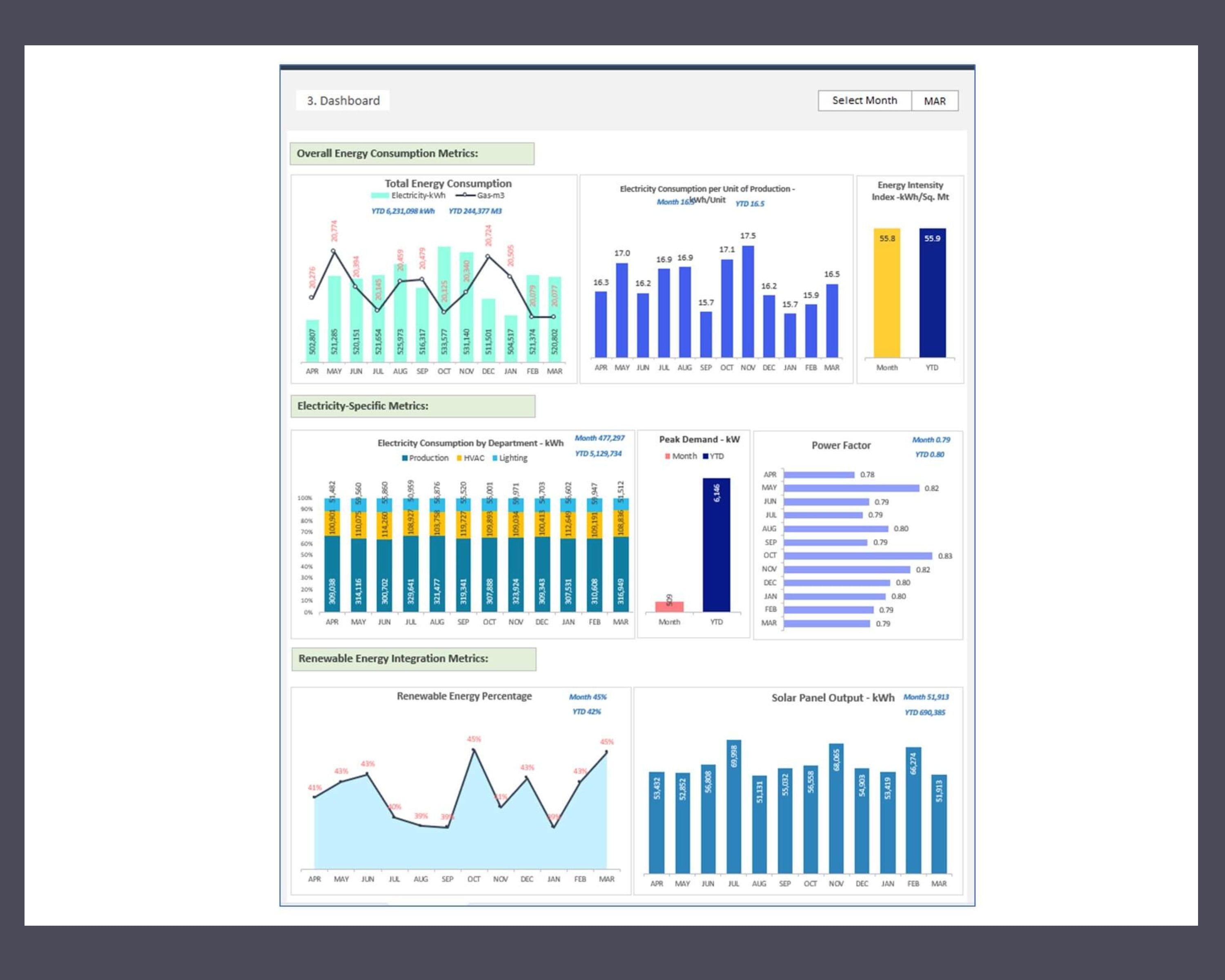 Energy Consumption Dashboard | Manufacturing Dashboard in Excel | Production Dashboard | Excel ...