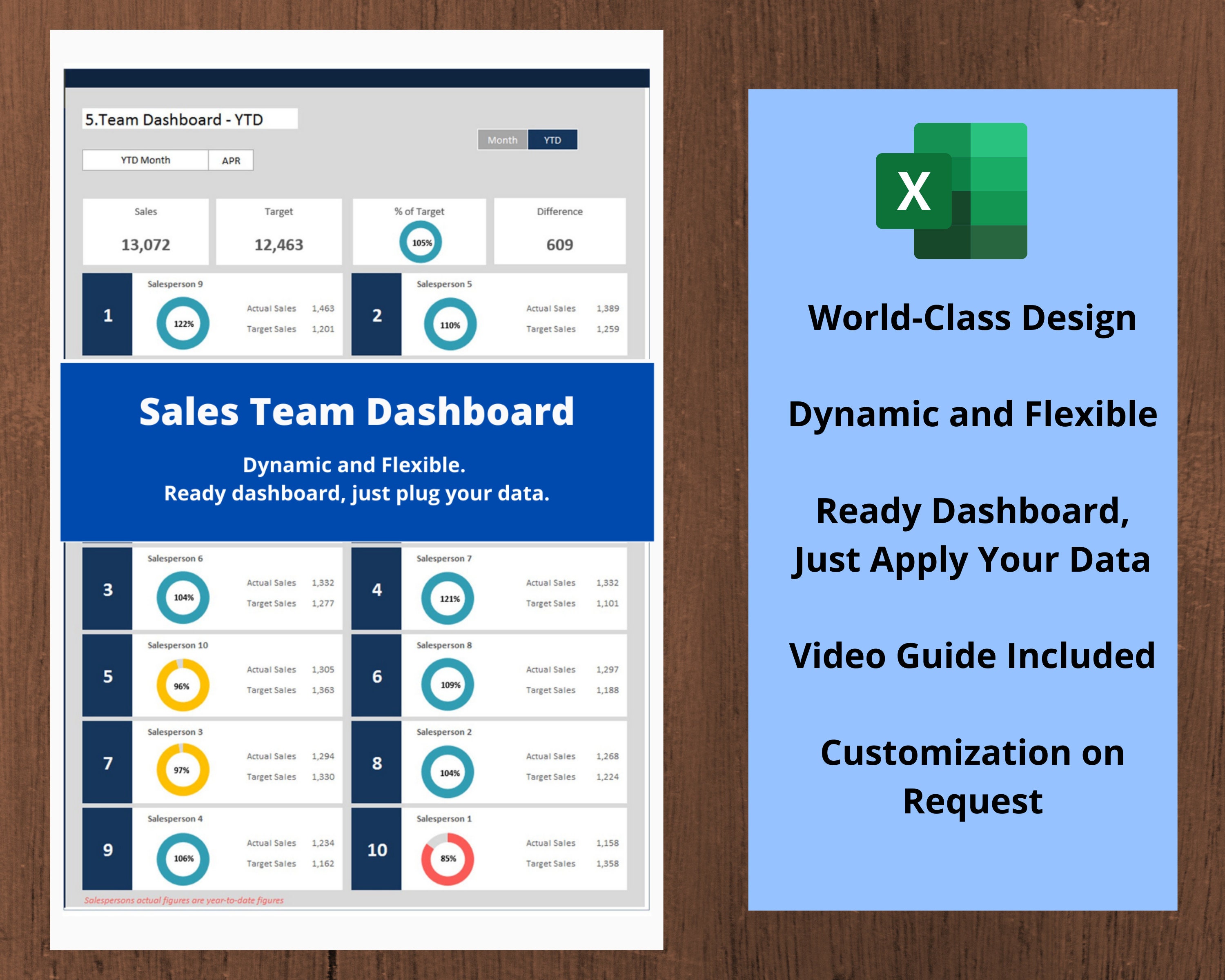 Sales Team Dashboard Excel Template Sales Dashboard - Etsy
