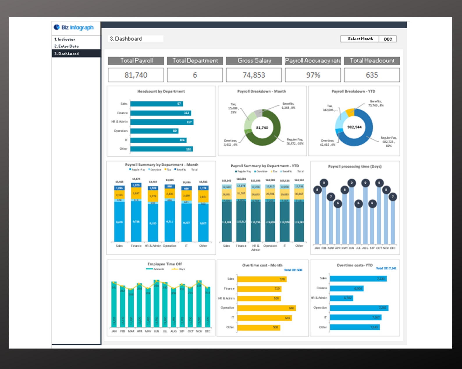 Payroll Dashboard | HR Dashboard Package | HR Dashboard | Human ...