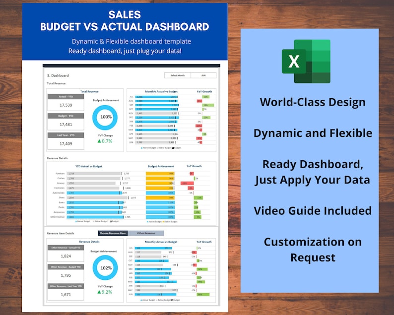 Sales Dashboard Package Excel Template Sales Dashboard - Etsy