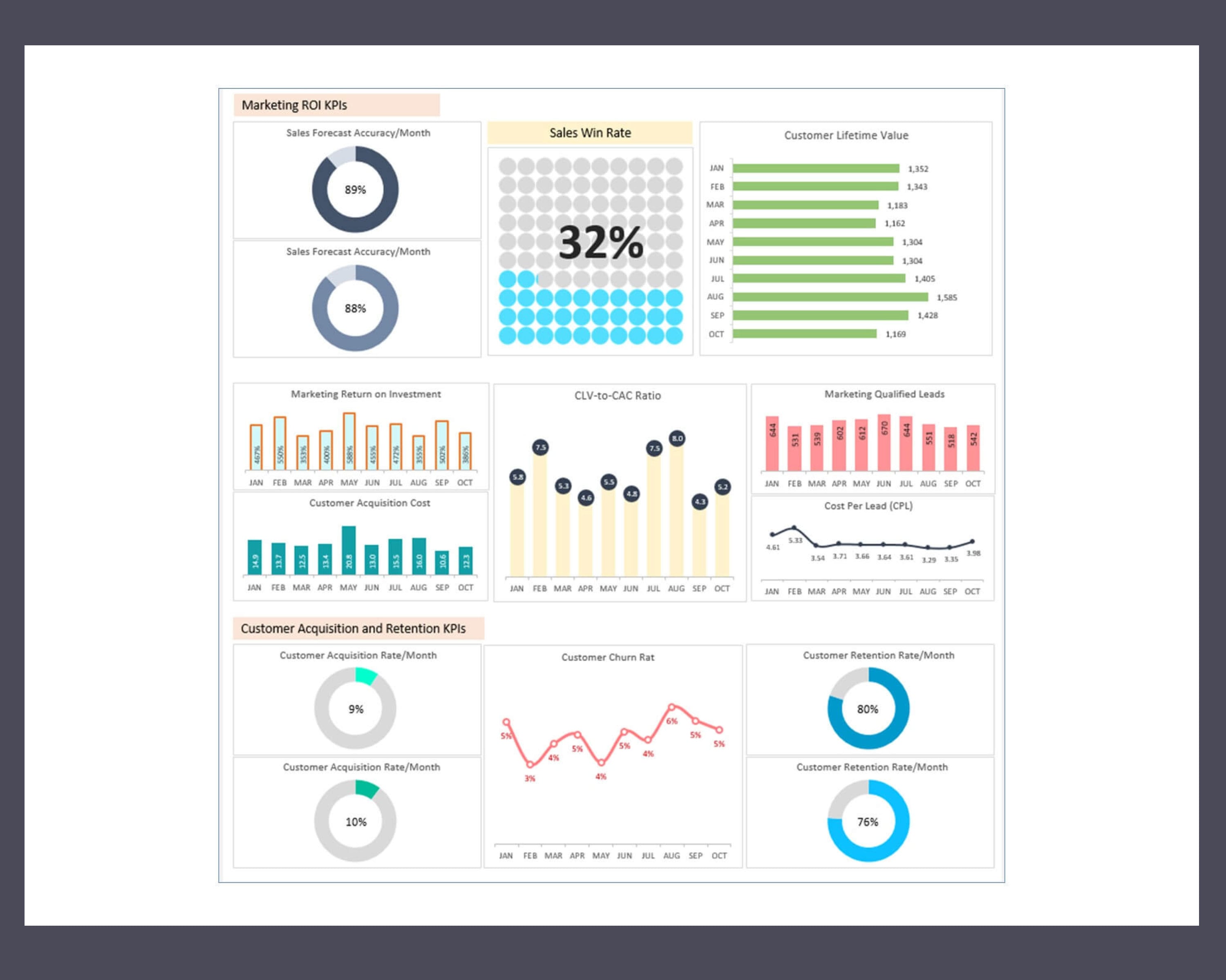 CEO Dashboard - Sales and Marketing Reports | Financial Dashboard ...